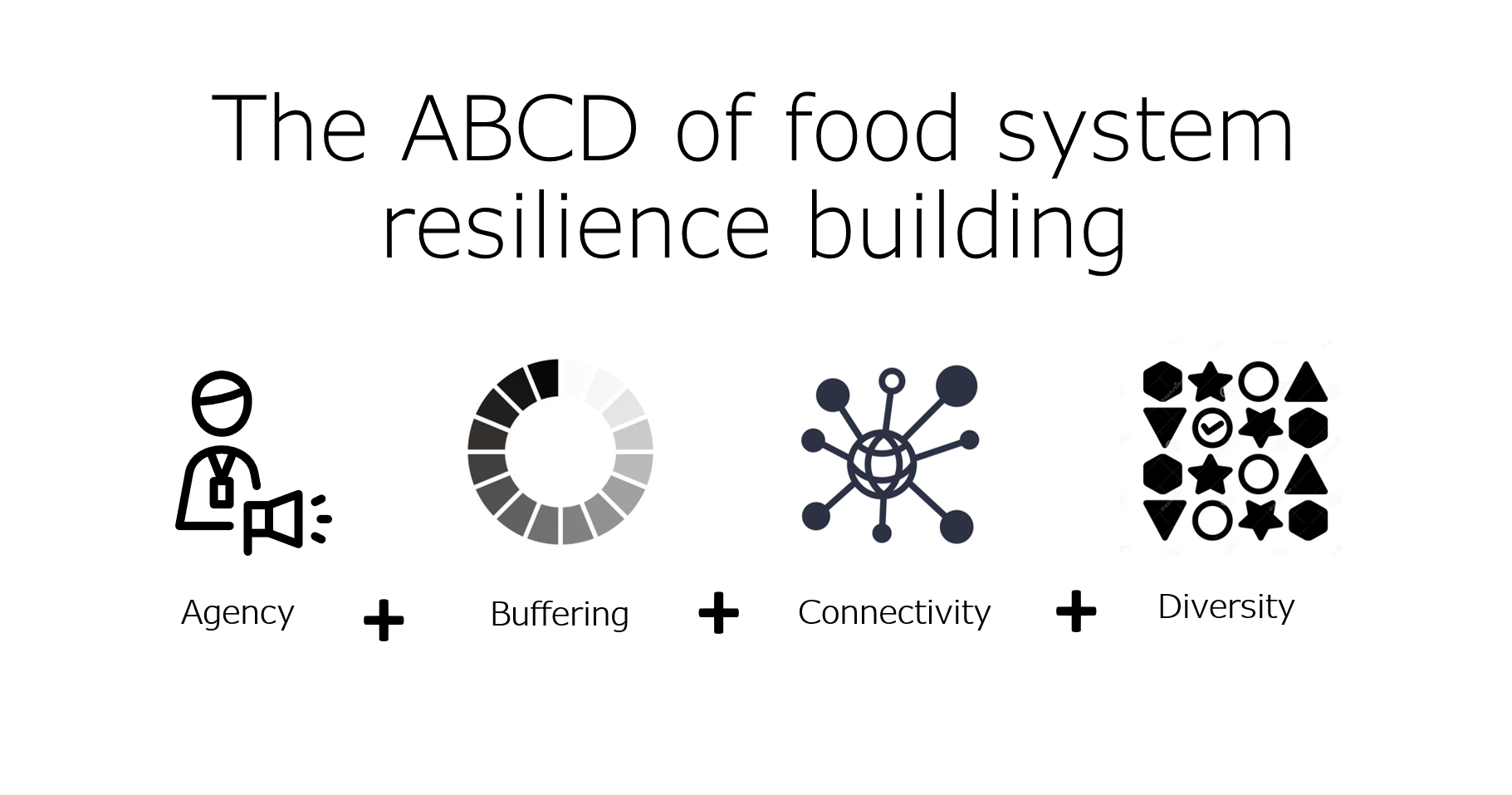 Food system resilience: Towards a joint understanding and implications ... Food system resilience: Towards a joint understanding and implications ...