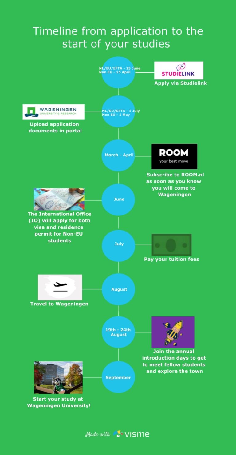 Timeline from application to the start of your studies at WUR ...