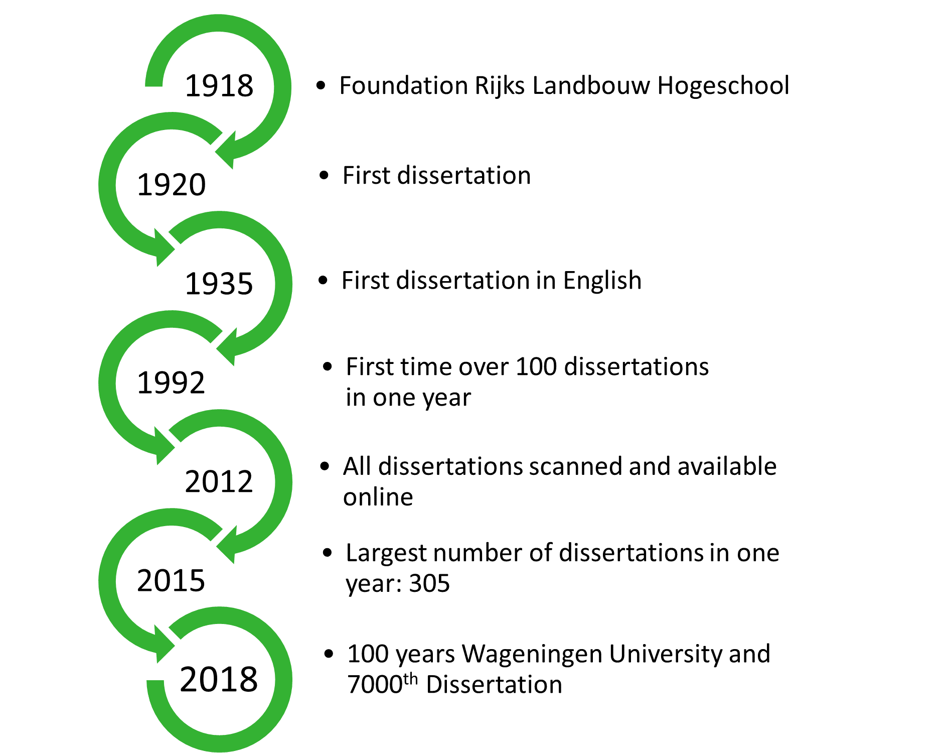 Celebrating the 100th anniversary of Wageningen University ...