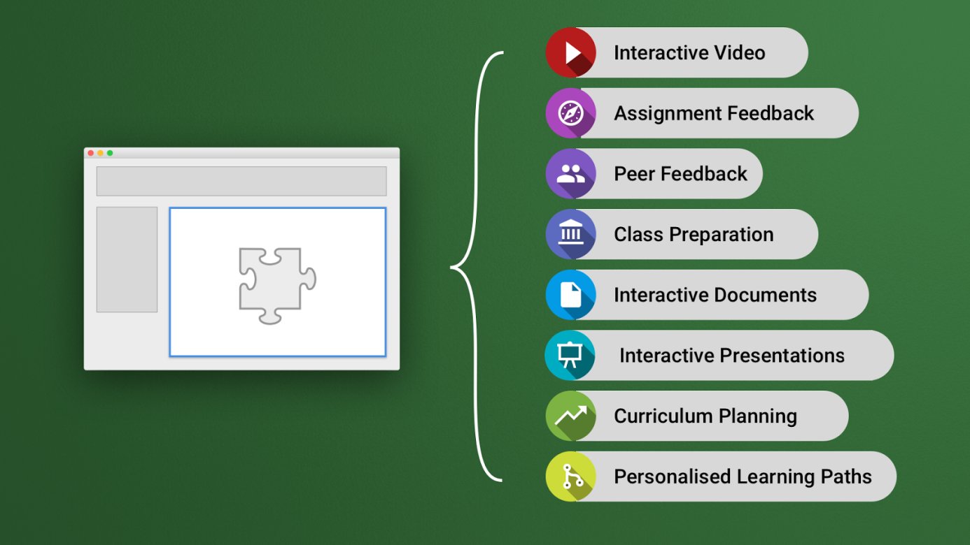 What’s new in FeedbackFruits 2.0? - Teaching and Learning